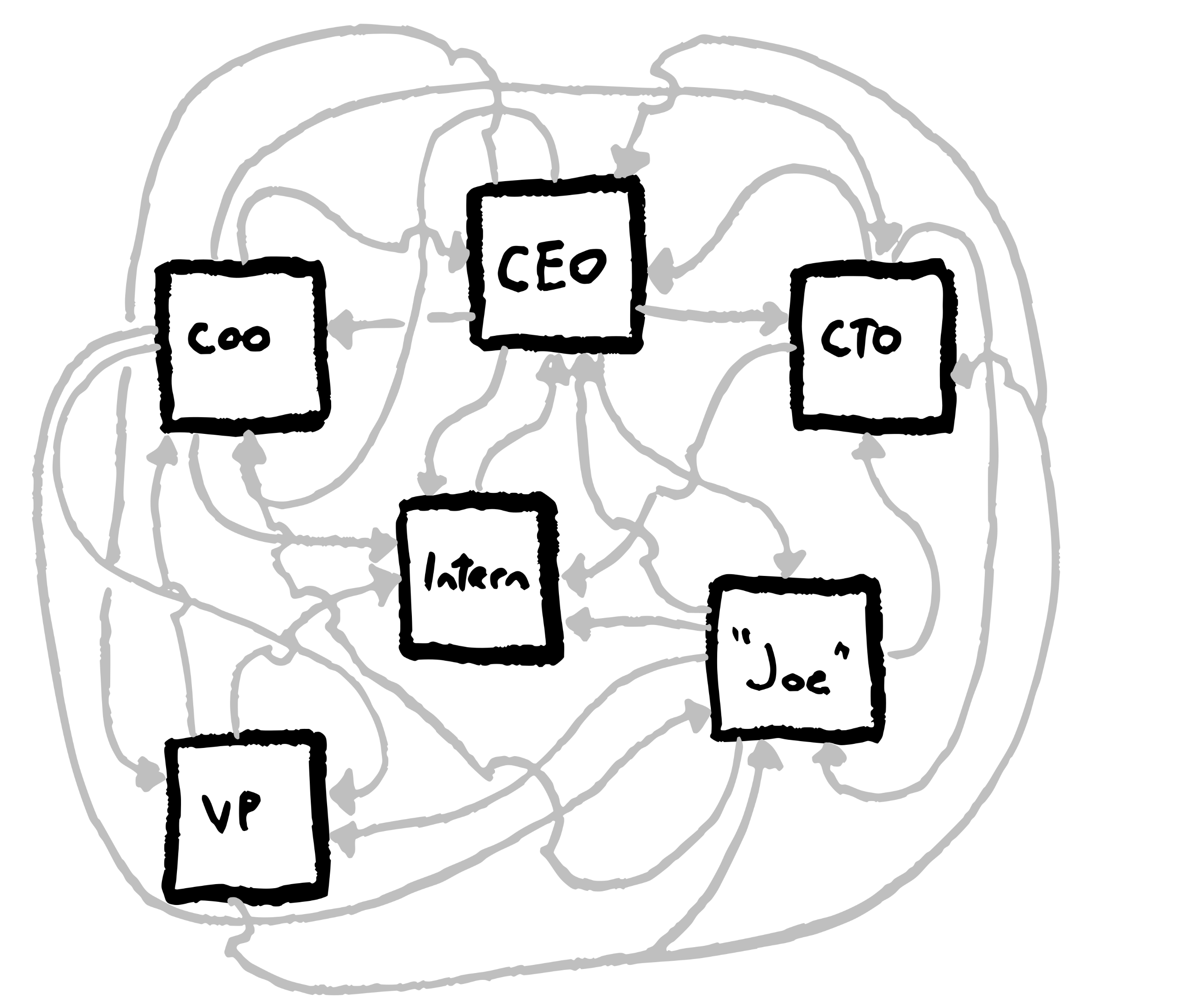 Different Topologies For An Org Chart Wrong Answers Only Nicole web
